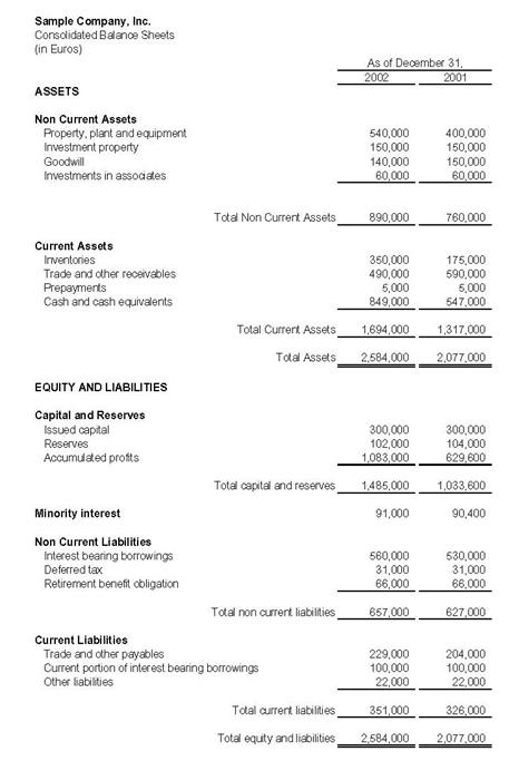 new balance sheet format ifrs